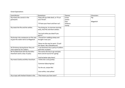 Great Expectations - Complete Plot with over 70 Quotations Revision ...