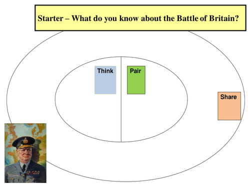What do you know about the Battle of Britain - Starter or Review ...