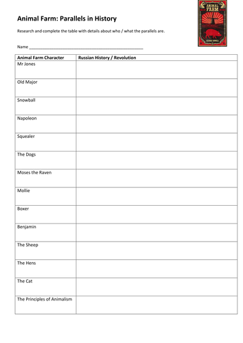 Animal Farm GCSE 9-1 Full SOW | Teaching Resources
