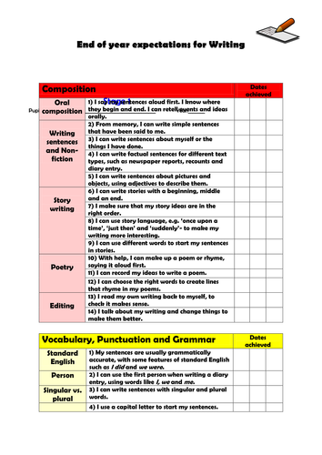 Primary English: End of Year Expectations for Writing | Teaching Resources