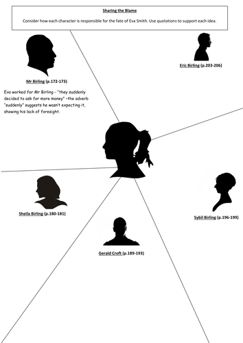 An Inspecotr Calls - Exploring who is to blame for the death of Eva ...