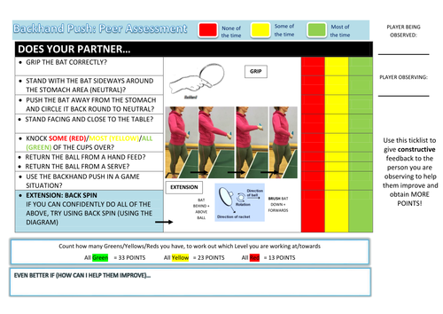 Table Tennis Backhand Push + Spin Peer Assessment Task Card | Teaching ...