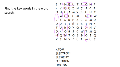 The Periodic Table, RAM, RFM and Percentage Mass bundle. | Teaching ...