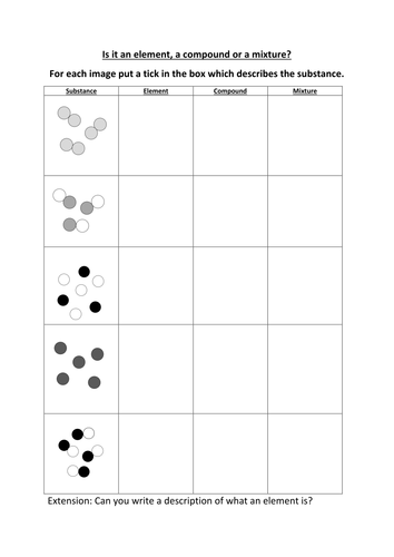 The Periodic Table, RAM, RFM and Percentage Mass bundle. | Teaching ...