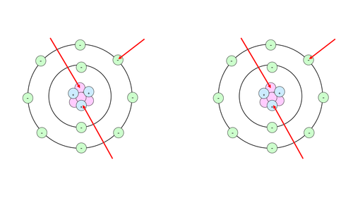 The Periodic Table, RAM, RFM and Percentage Mass bundle. | Teaching ...
