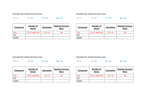 The Periodic Table, RAM, RFM and Percentage Mass bundle. | Teaching ...