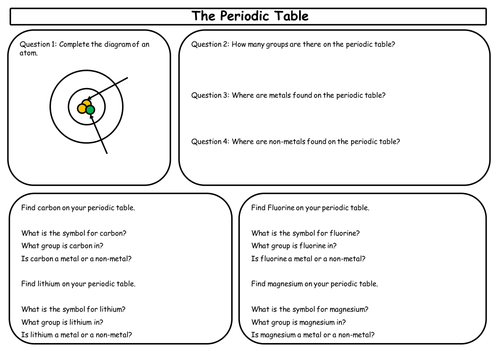 The Periodic Table, RAM, RFM and Percentage Mass bundle. | Teaching ...