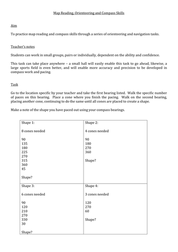 OAA, Map Reading and Navigation Resource: The Compass | Teaching Resources