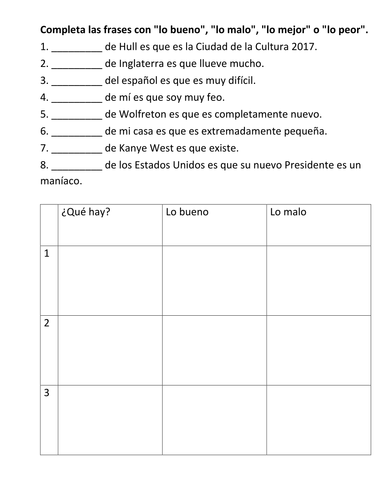 La cuidad donde vivo (Where I live - Local area) | Teaching Resources