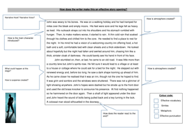 Analysing Story Openings and Narrative Voice | Teaching Resources