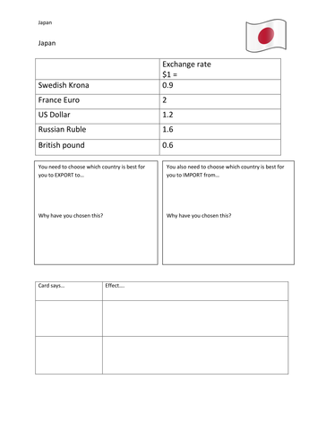 Exchange Rates and their impact | Teaching Resources