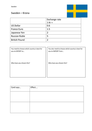 Exchange Rates and their impact | Teaching Resources