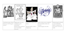 What happens at confirmation | Teaching Resources