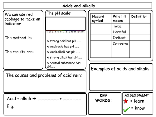 A set of mind maps to use for revision at key stage 3 | Teaching Resources