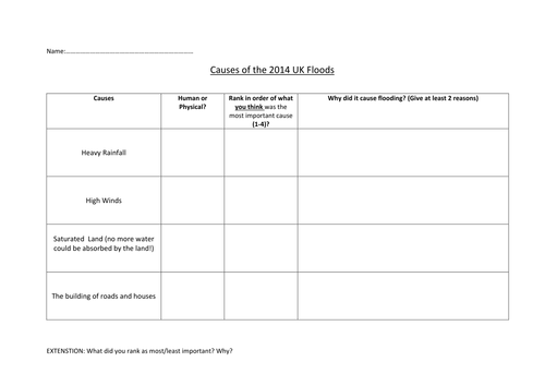 Causes of UK 2014 flooding | Teaching Resources