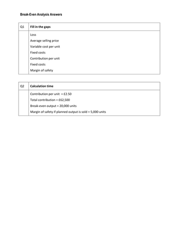 A Level Business Break Even Worksheet & Answers | Teaching Resources