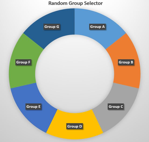 Random Pupil Selector using Fidget Spinner | Teaching Resources