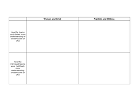 Inheritance - complete lesson (KS3) | Teaching Resources