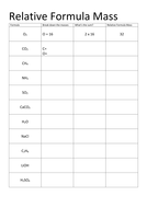 Calculate relative formula mass | Teaching Resources
