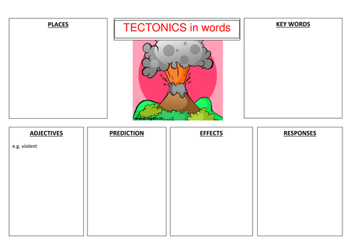 AQA GCSE RESTLESS EARTH REVISION LESSONS / SESSIONS & RESOURCES ...