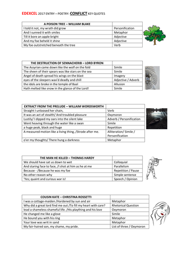 EDEXCEL POETRY: CONFLICT KEY QUOTES & matching LANGUAGE TECHNIQUES ...