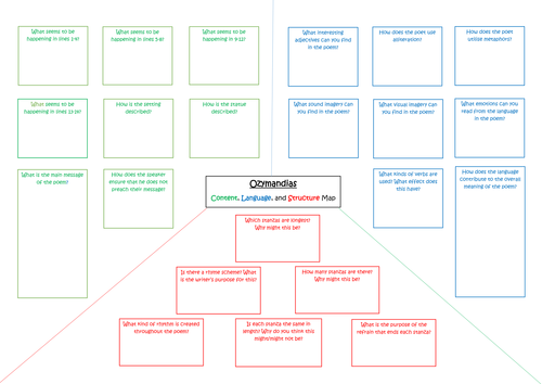 Ozymandias - Percy Bysshe Shelley | Teaching Resources