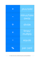 Maths Symbols, Fractions and Word Equivalent Cards (ESOL/ESL/EAL/EFL ...