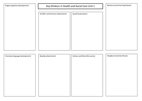BTEC Health and Social Care Level 3 Unit 1 Key Thinkers Worksheet ...