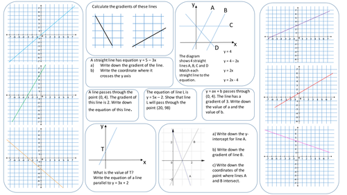 GCSE Foundation revision mat for straight line graphs | Teaching Resources