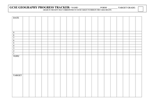 GCSE Progress Tracker | Teaching Resources
