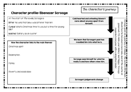 Character Revision Profiles for 'A Christmas Carol' by rlharris ...