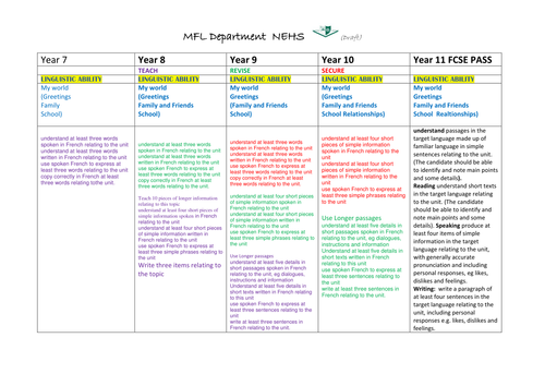 Pathways for FCSE | Teaching Resources