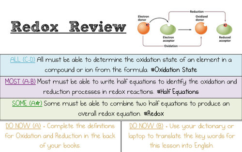 Redox Review for AQA and OCR Chemistry A Level | Teaching Resources