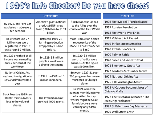 USA: 1919-73 Revision Info Checkers | Teaching Resources