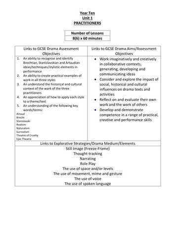 KS4: GCSE Drama Introduction to Brecht, Stanislavski and Artaud for ...