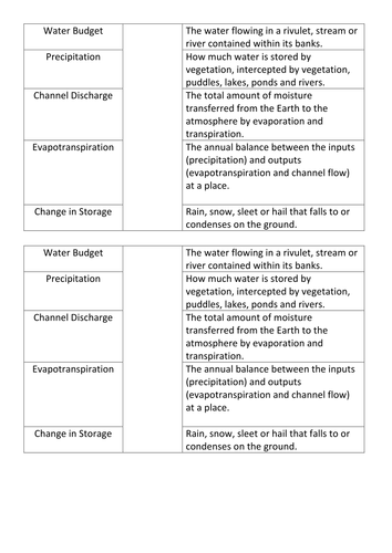 Local Scale Water Budgets & River Systems | Teaching Resources