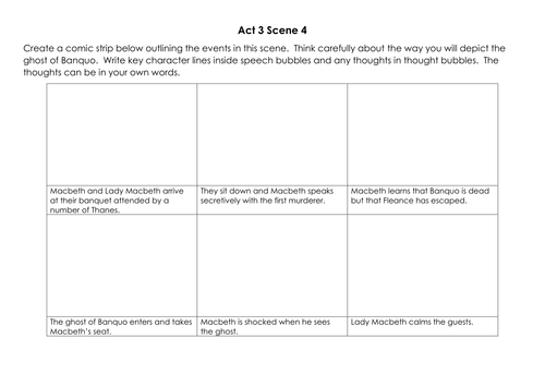 Macbeth Act 3 Scene 4 | Teaching Resources