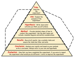 PYRAMID LEARNING AID - WRITING LAB REPORTS PYRAMID AID | Teaching Resources