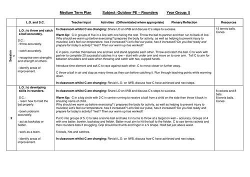 Year 5 games - Rounder scheme of work, throwing, catching, striking ...