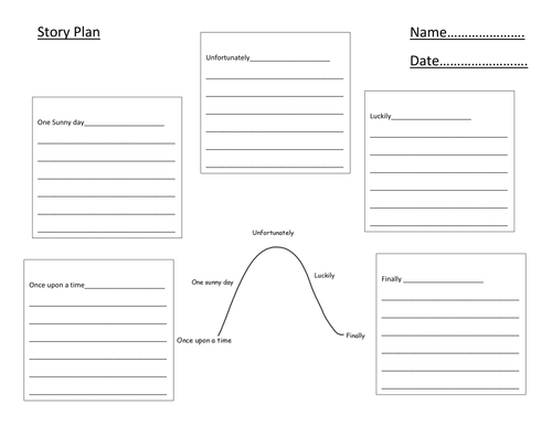story planning | Teaching Resources