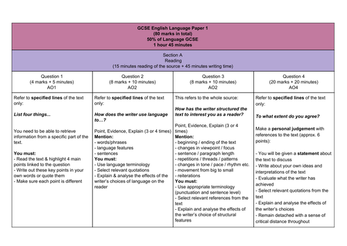 AQA English Language Paper 1 - ALL YOU NEED | Teaching Resources