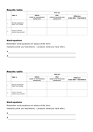 Conservation of mass - complete lesson (KS3) | Teaching Resources