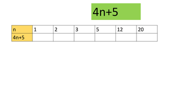 Algebra: Generate and describe linear number sequences Year 6 ...