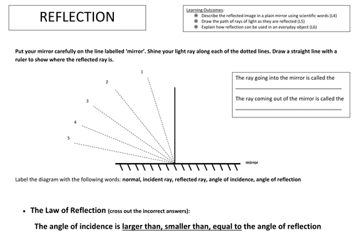 Reflection - complete lesson (KS3) | Teaching Resources