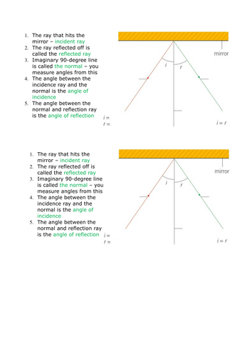 Reflection - complete lesson (KS3) | Teaching Resources