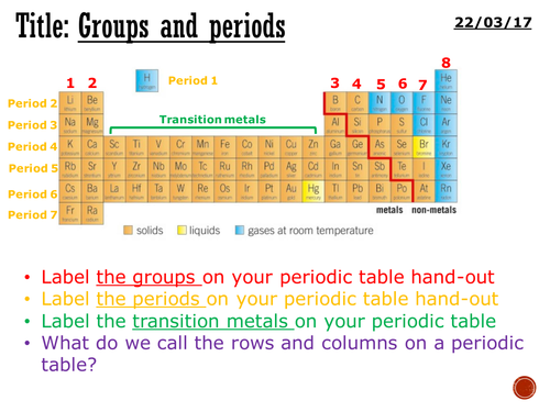 Groups and periods - complete lesson (KS3) | Teaching Resources