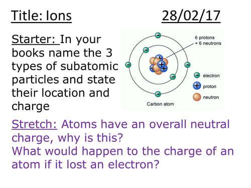 Ions - complete lesson (GCSE 1-9) | Teaching Resources