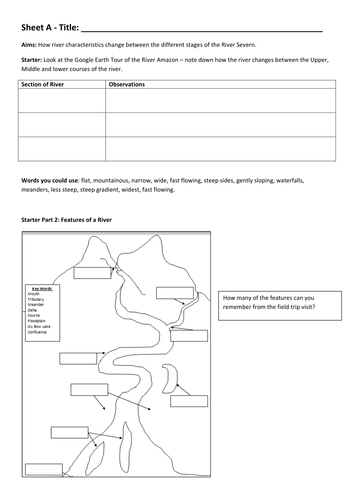 Rivers 1 - Long Profile of a River - GCSE (2016) | Teaching Resources