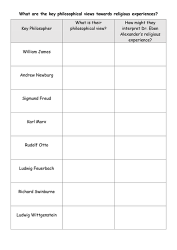 Religious Experience Revision Lesson | Teaching Resources