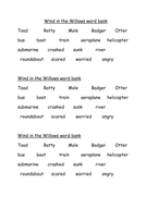 Wind in the Willow literacy unit Year 2 | Teaching Resources